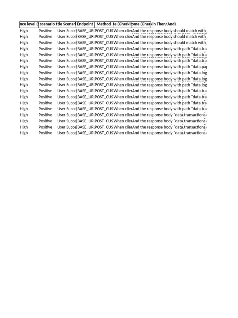 Financial Dashboard Realization Test Cases Gherkin | PDF | World Wide ...