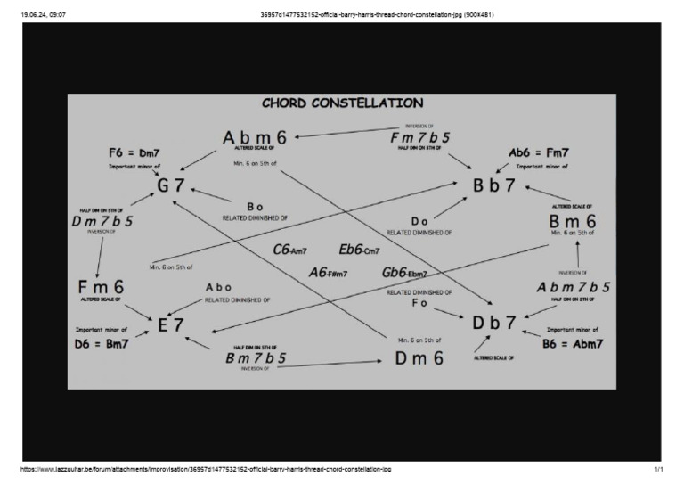 Barry Harris Chord Constellation Image | PDF
