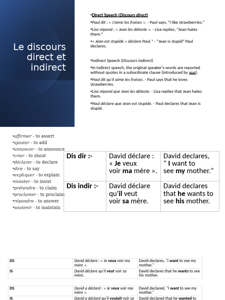Discours direct et indirect en français | PDF | Grammaire | Syntaxe