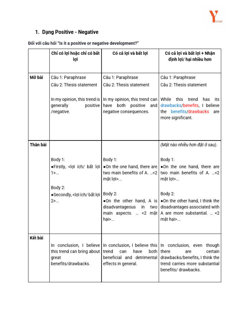 Positive vs Negative Development Analysis | PDF | Advertising | Transport
