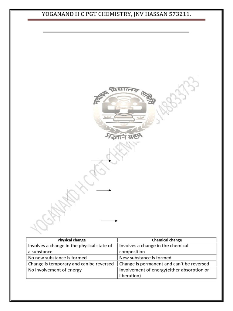 Chapter 1 Chem Reactions & Equations Yhc | PDF | Chemical Reactions | Rust