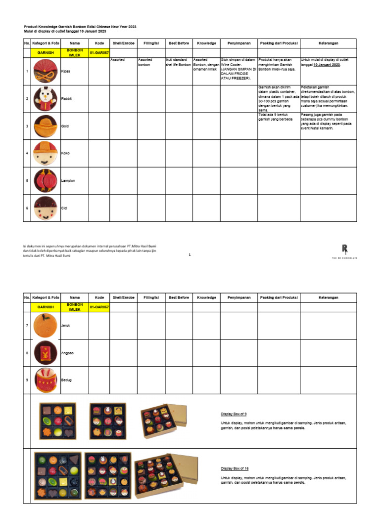 Product Knowledge CNY 2023 | PDF
