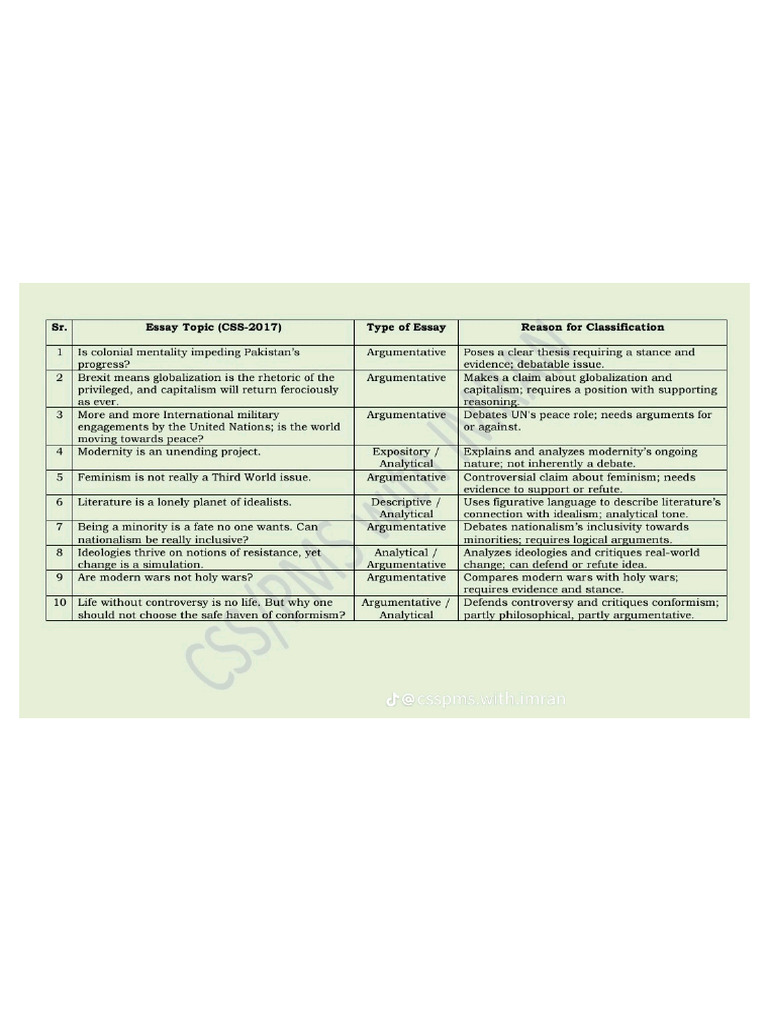 CSS Essays For The Preparation of Commission | PDF