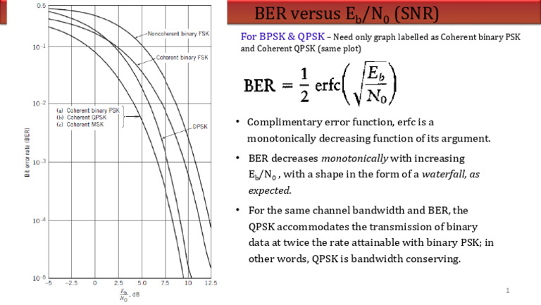 BPSK vs QPSK: BER and Eb/N0 Analysis | PDF