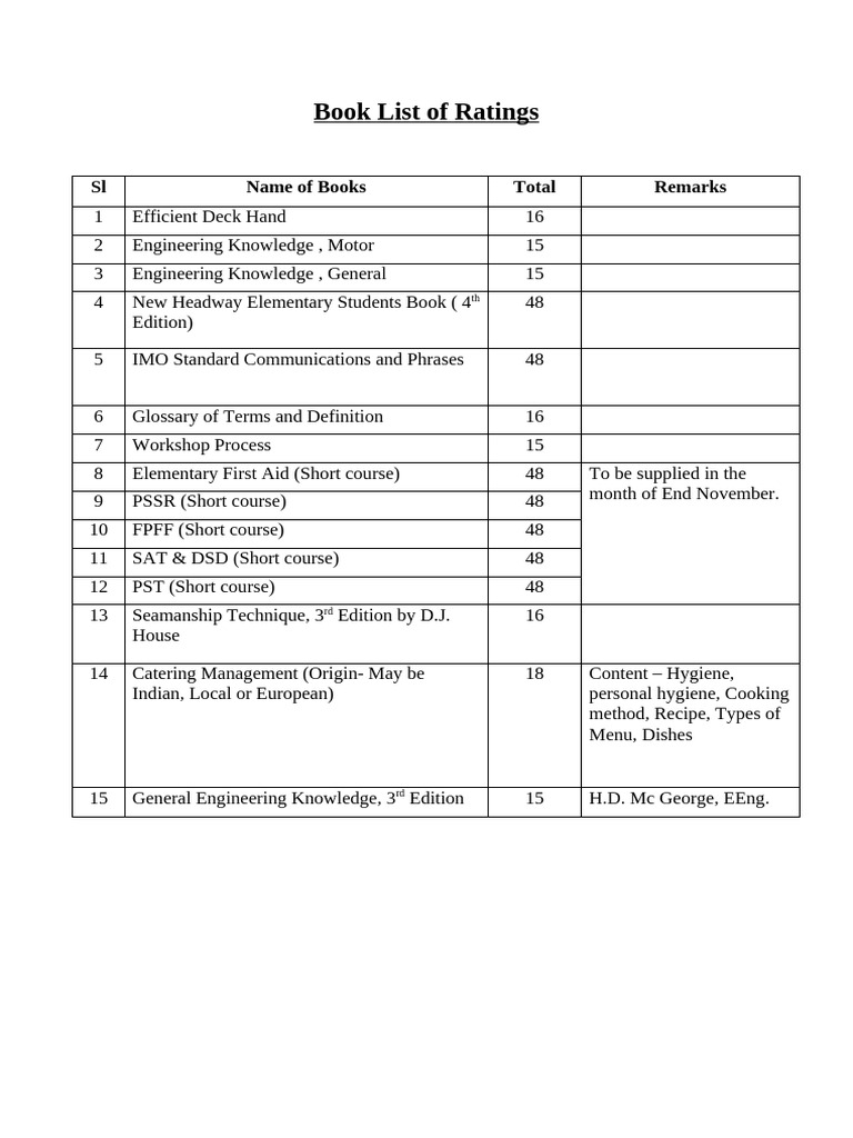 Book List of Ratings | PDF