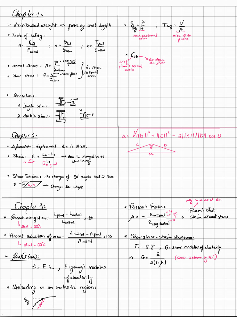 Formula Sheet - 251016 - 203014 | PDF | Strength Of Materials | Young's ...