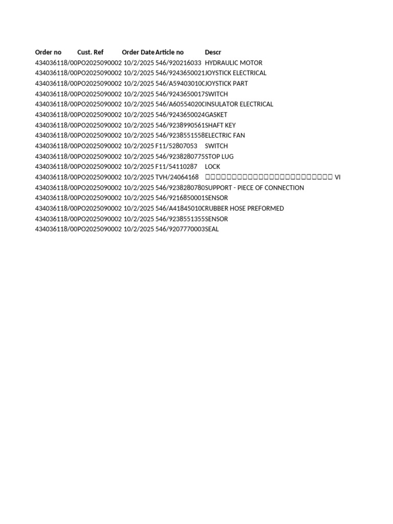PO2025090002 Waybill No. - 5564942390 | PDF
