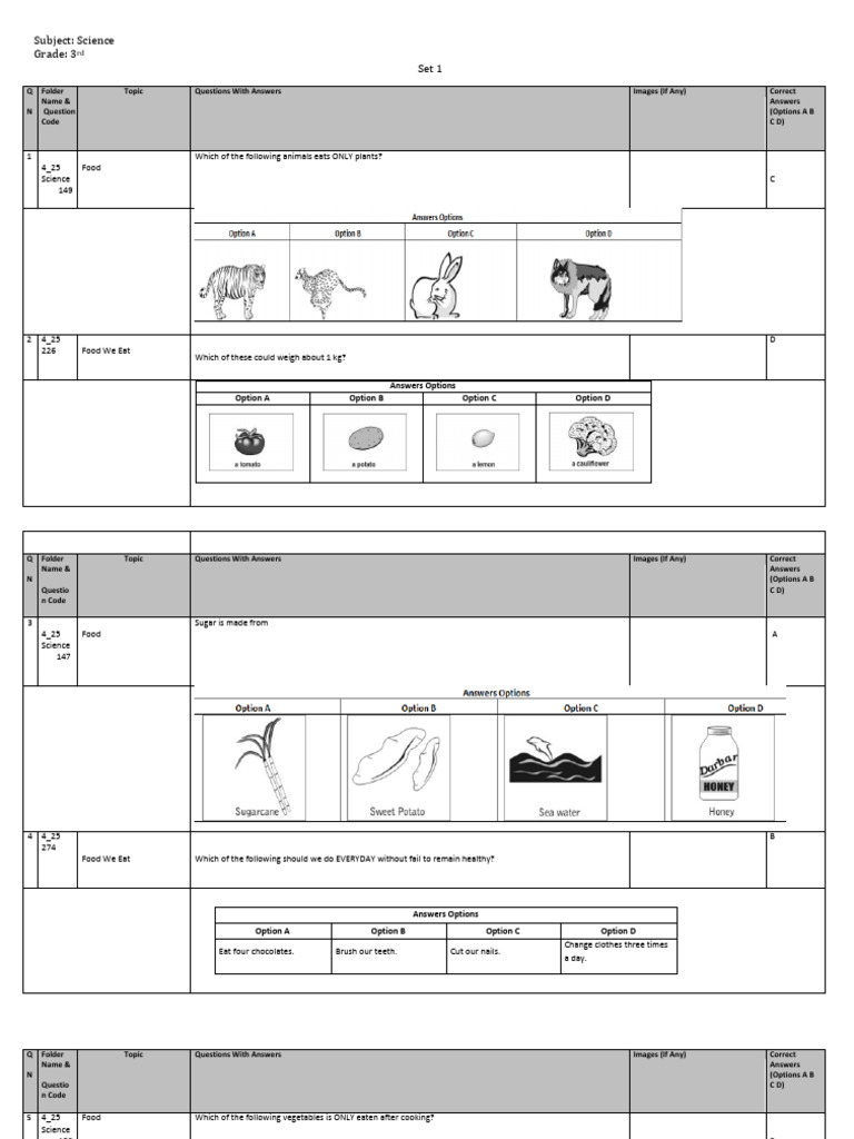 Set 1 FOOD Science Class 3 | PDF | Foods