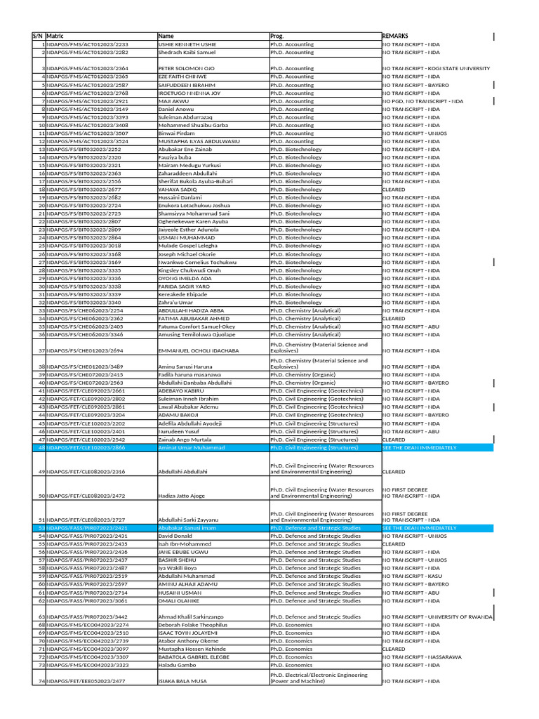 PHD Transcript Status 2022-2023 | PDF | Physical Sciences