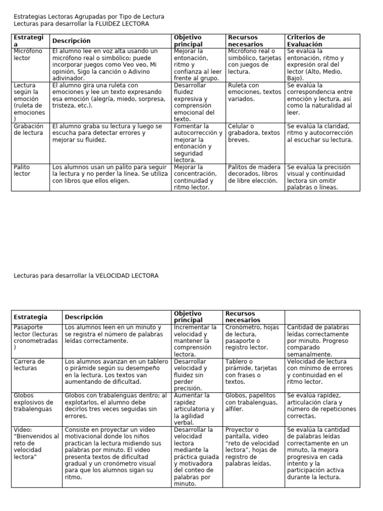 Estrategias Lectoras Agrupadas | PDF | Las emociones