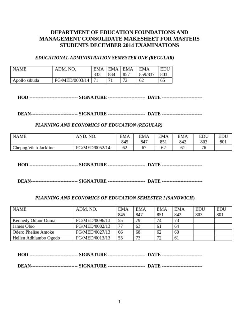 Masters Consolidated Mark Sheet 2014 Exams | PDF