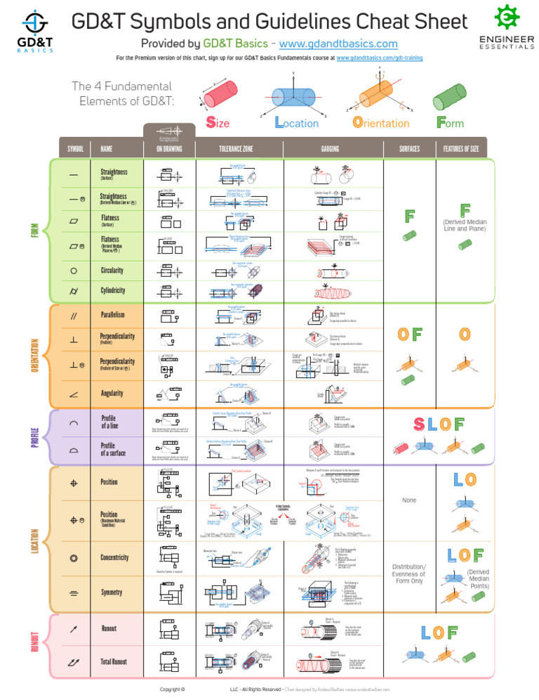 GD&T Basics Wall Chart Overview | PDF | Teaching Mathematics ...