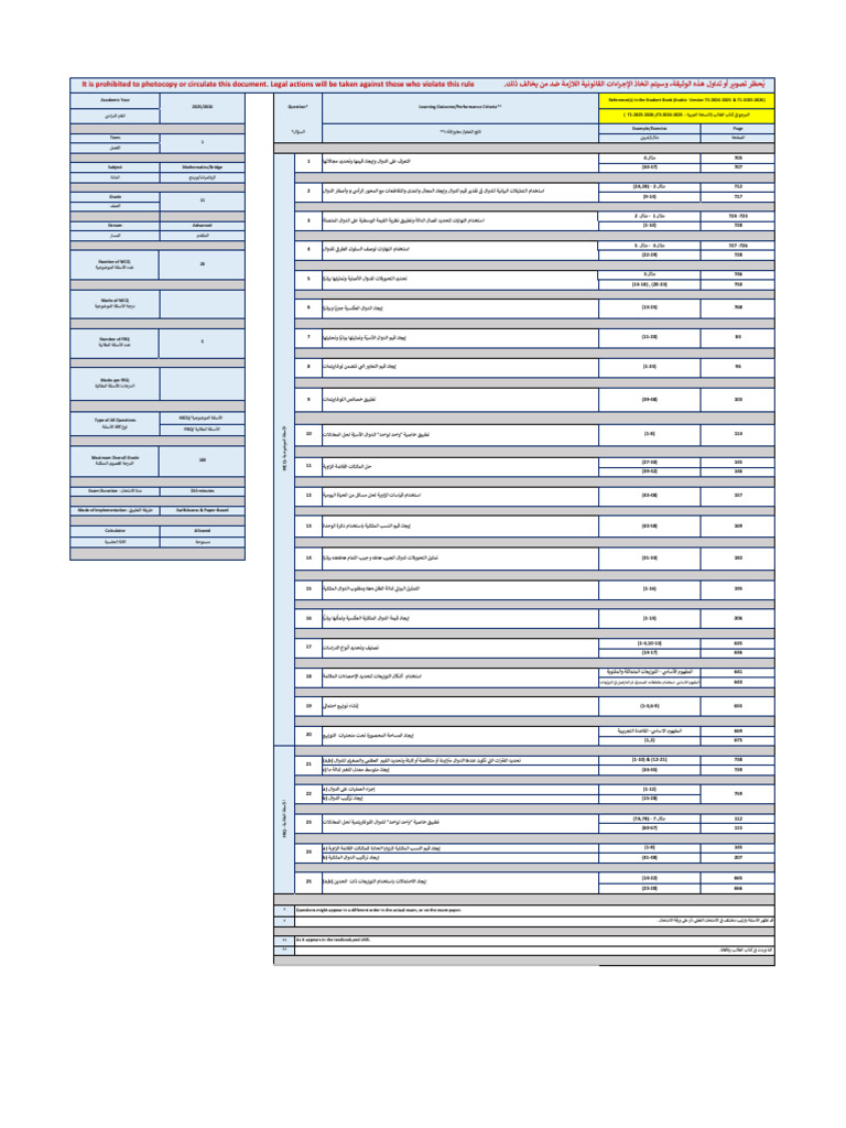 EoT1 Coverage Math G11 ADV BRD 2025-2026 | PDF