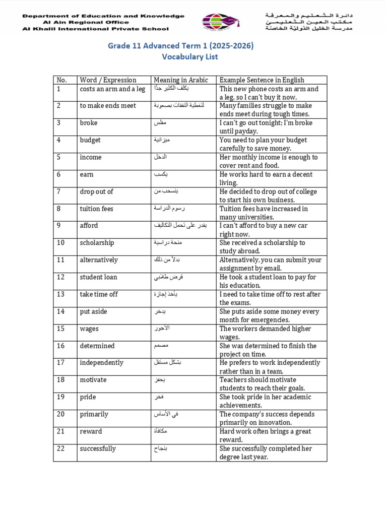 Grade 11 Vocabulary List 2025-2026 | PDF | Consumerism | Economies