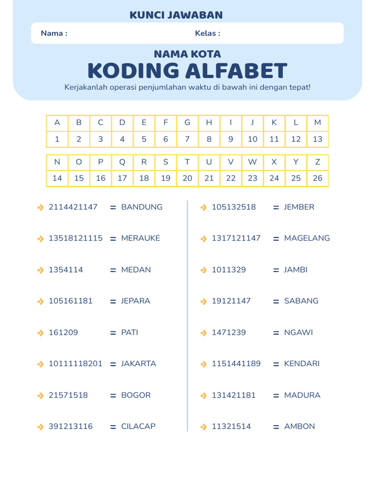 Kunjab Koding Angka Nama Kota 1-2 | PDF