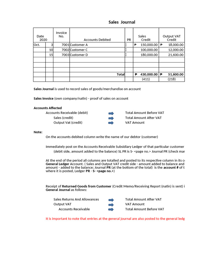Sales and Cash Disbursement Journals | PDF | Debits And Credits | Expense