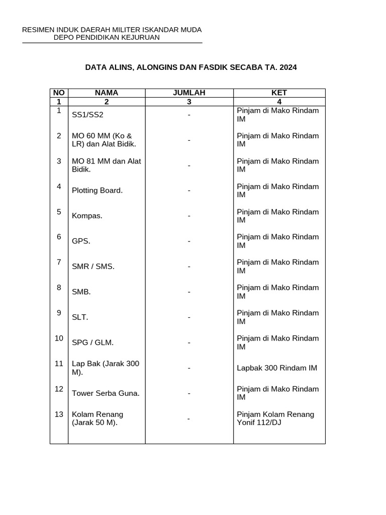 Data Alin Dan Alongin, Fasdik SECABAdocx | PDF
