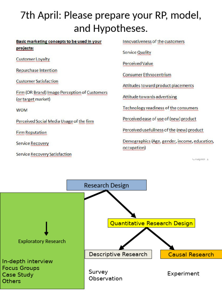 3-Descriptive Research | PDF | Experiment | Quantitative Research