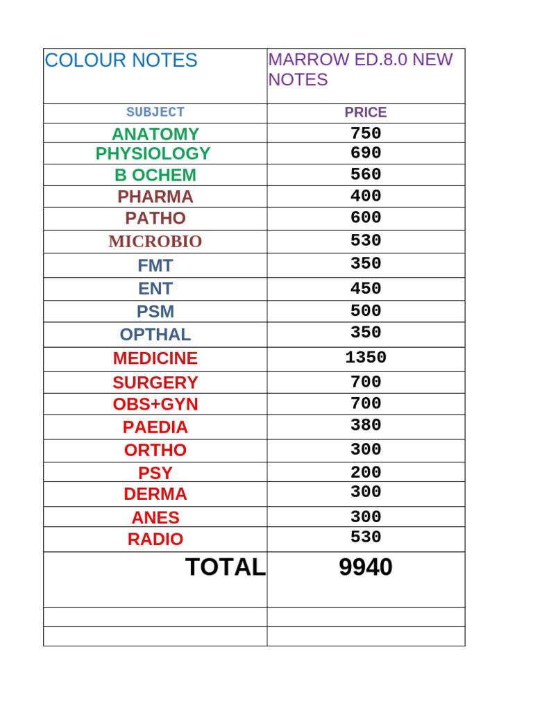 Medical Subject Prices Overview | PDF