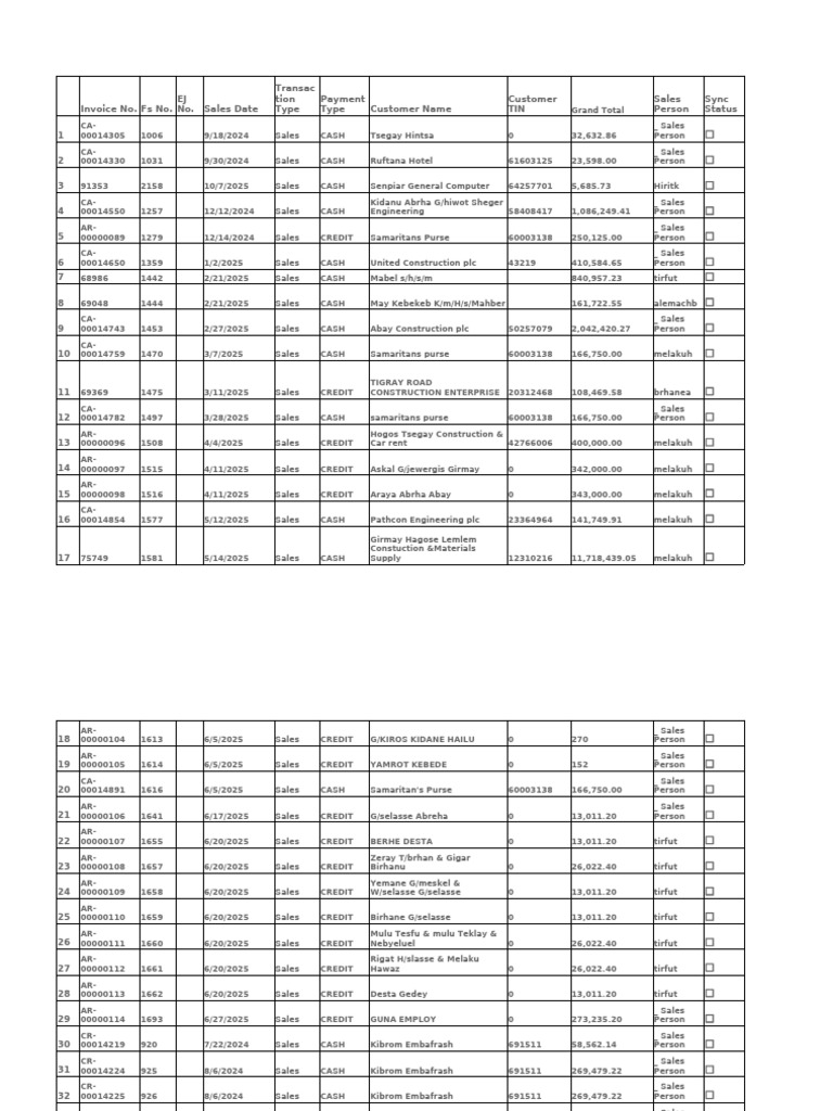 unsynced data1 | PDF