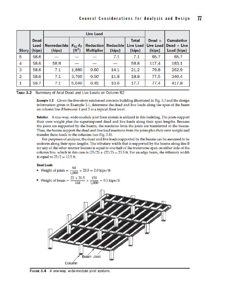 Live Load Reaction From The Joists | PDF | Rain | Structural Load