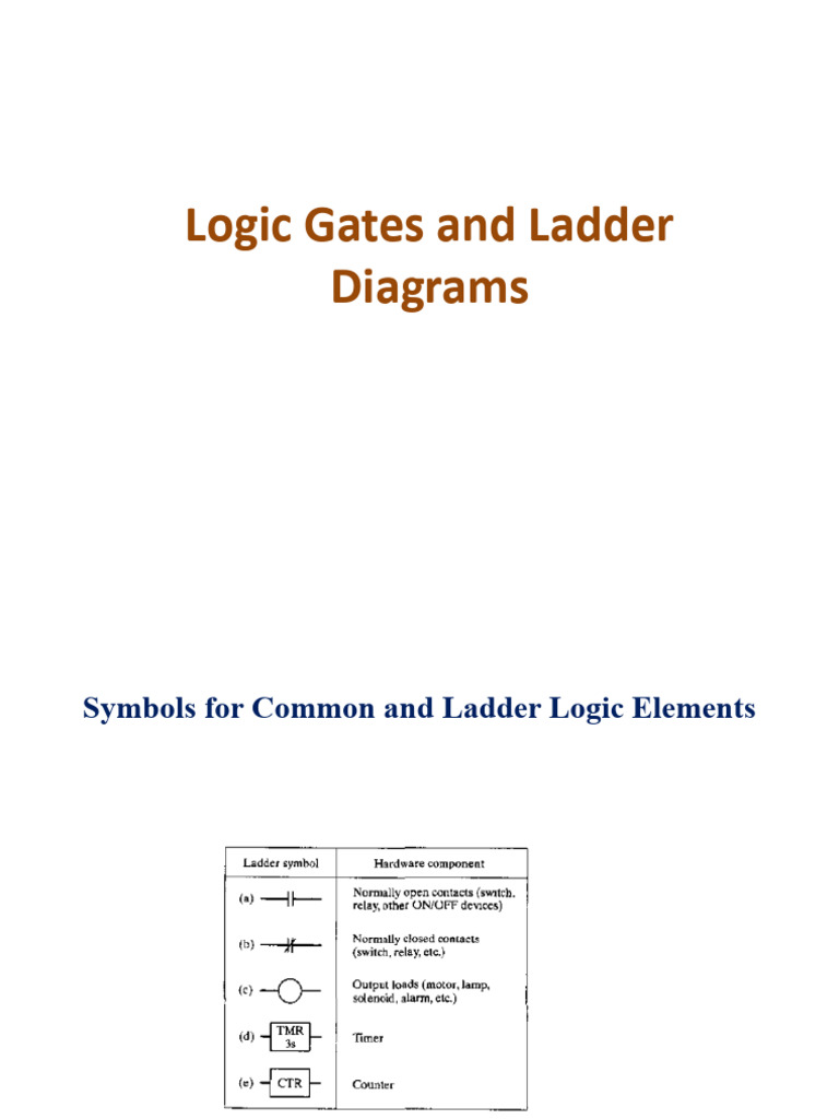 Ladder Logic Diagrams for Logic Gates | PDF