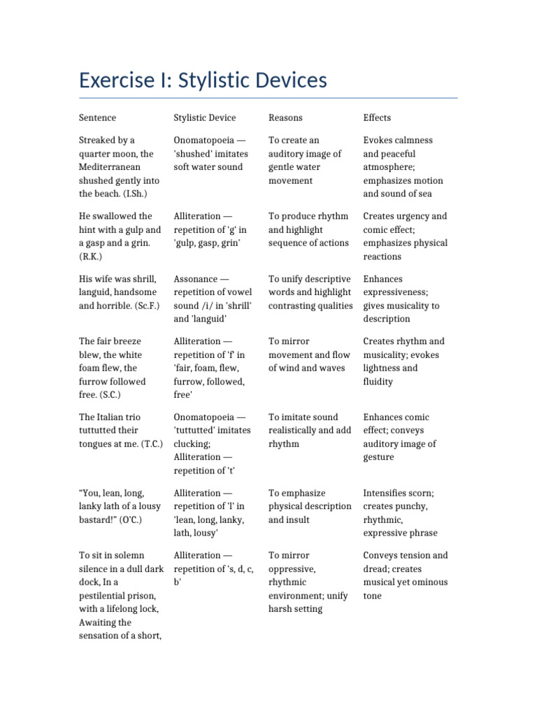 Stylistic Devices in Literature | PDF | Poetics | Poetic Devices