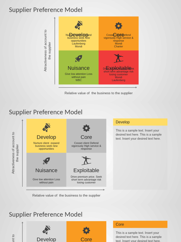 Supplier Preference Model Explained | PDF | Business | Marketing