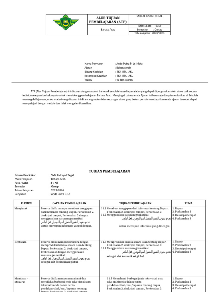 TP & Atp Bahasa Arab Kelas Xii Semester 2 | PDF