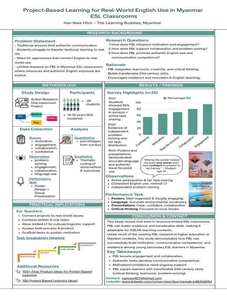 Enhancing ESL Learning with PBL in Myanmar | PDF | Project Based ...