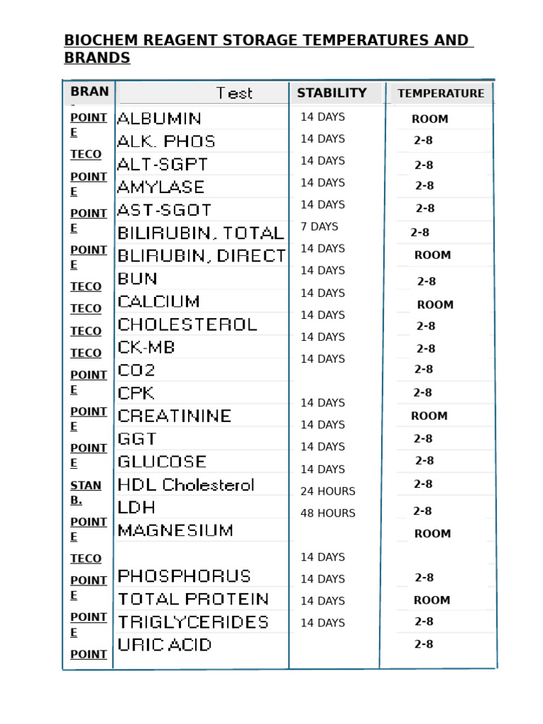 Biochem Reagent Storage Guidelines | PDF