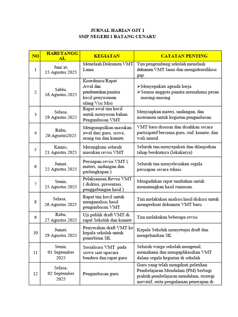 Jurnal Harian Ojt 1 | PDF