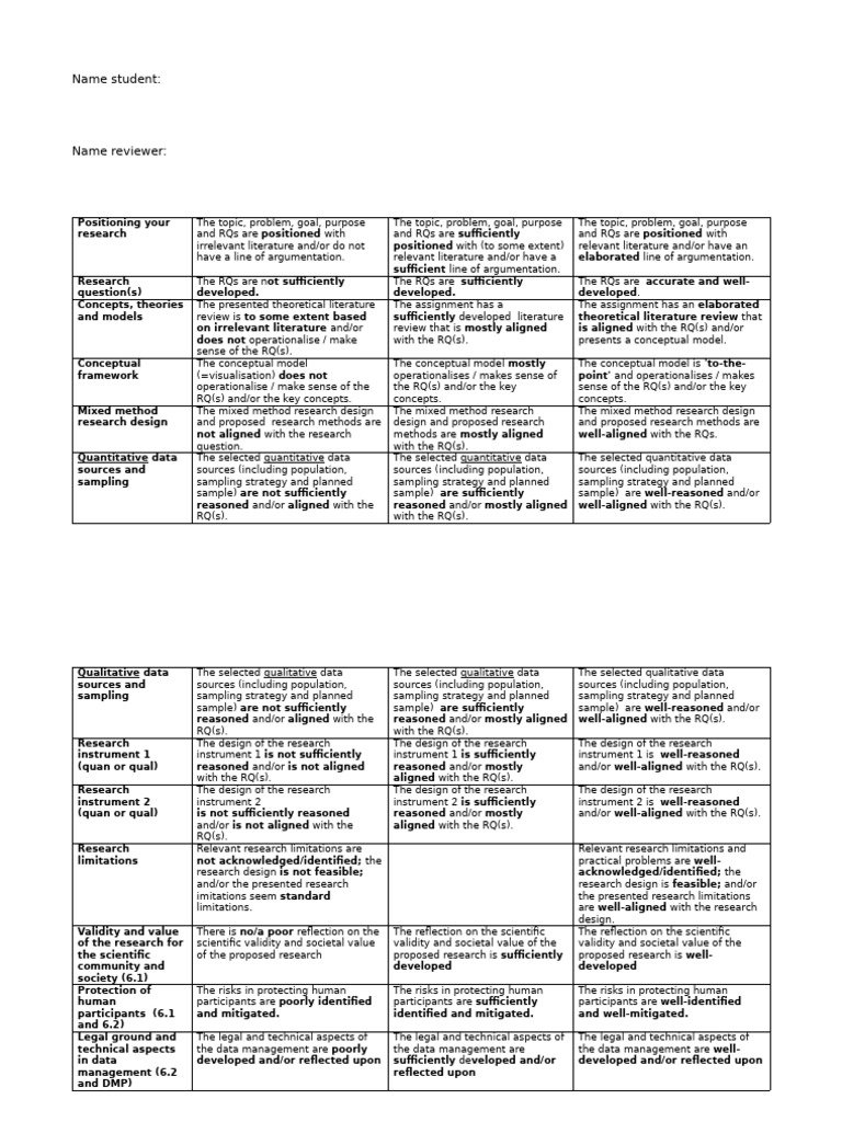 RM1 Peer Review Template 2025 | PDF | Quantitative Research | Cognition