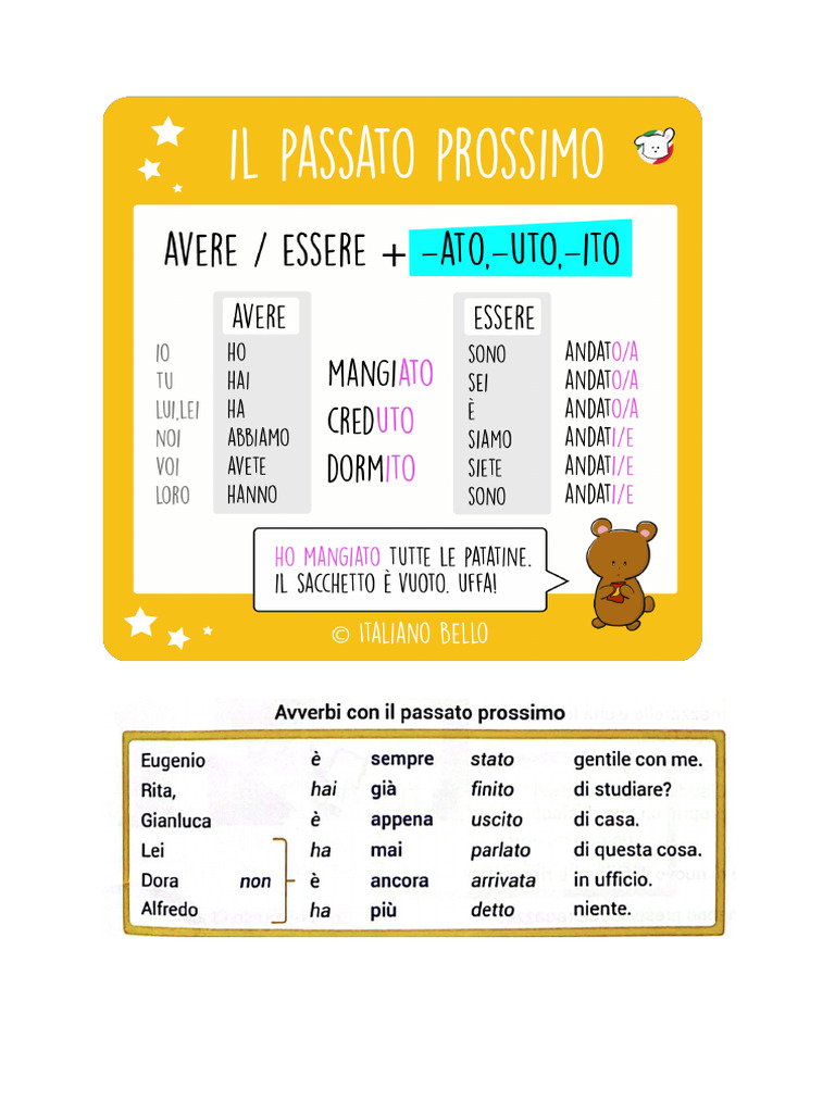 Scheda Passato Prossimo | PDF