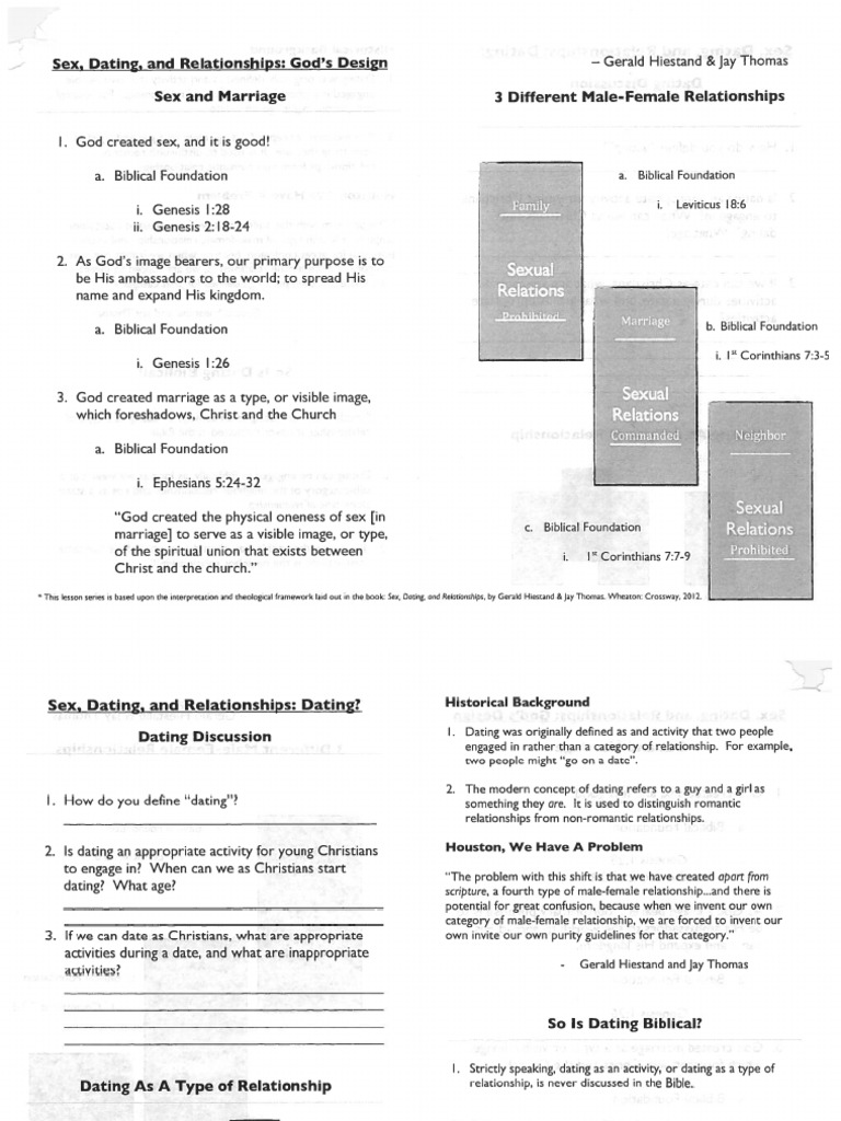 Sex, Dating, and Relationships Full Lesson Series | PDF