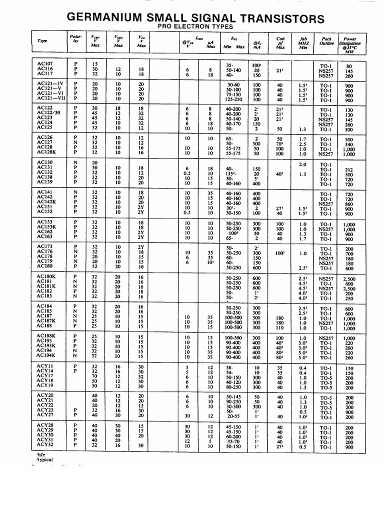 AC188 | PDF