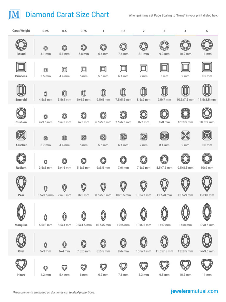 Diamond Carat Size Guide Chart | PDF