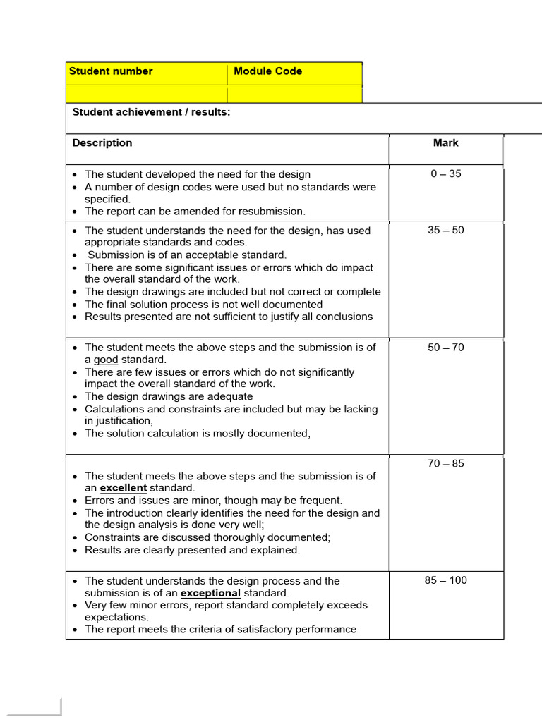 Marking Rubric | PDF
