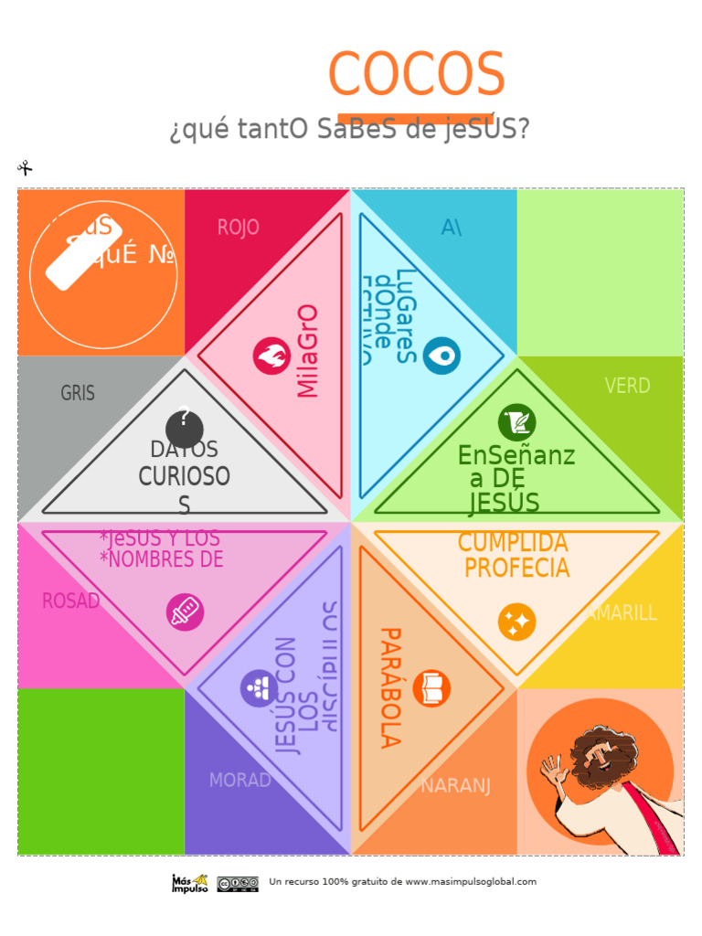 Comecocos Temáticos | PDF | Jesús | Libro del éxodo