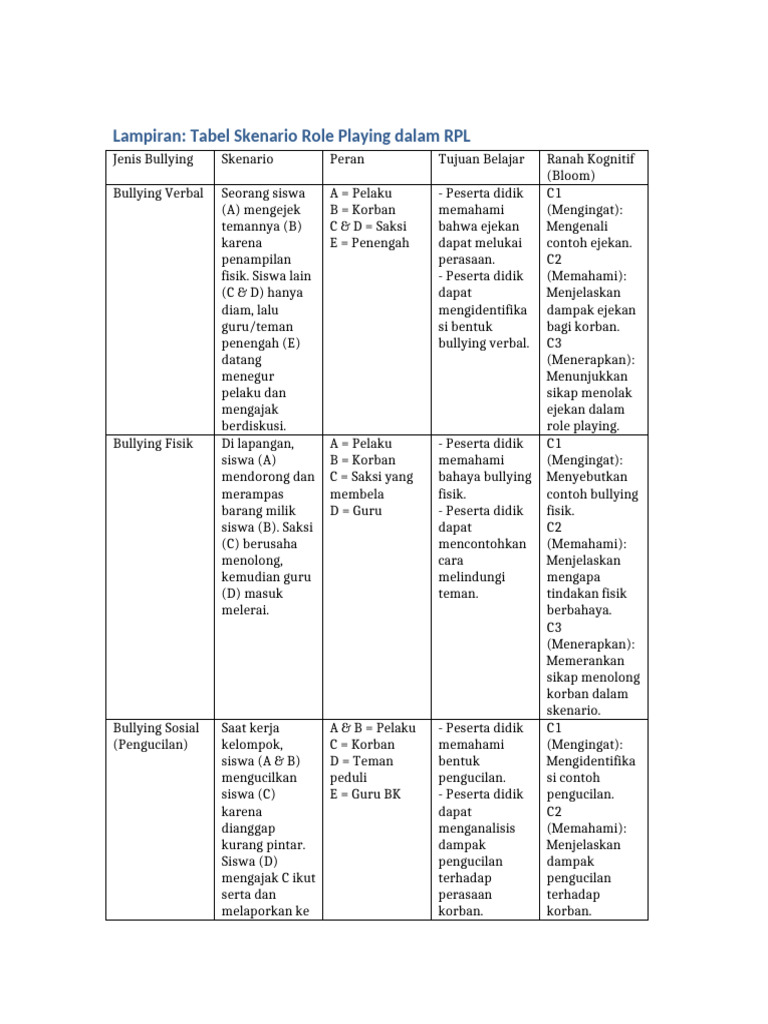 Skenario Role Playing Bullying | PDF