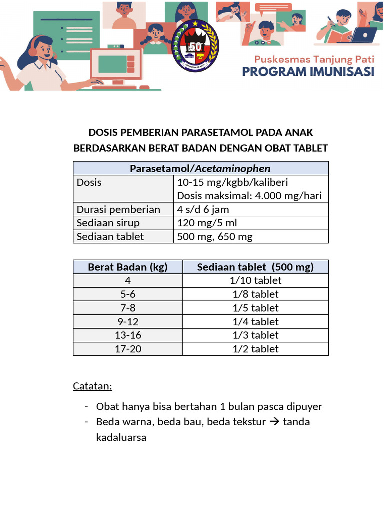 Dosis Paracetamol Anak Berdasarkan BB | PDF