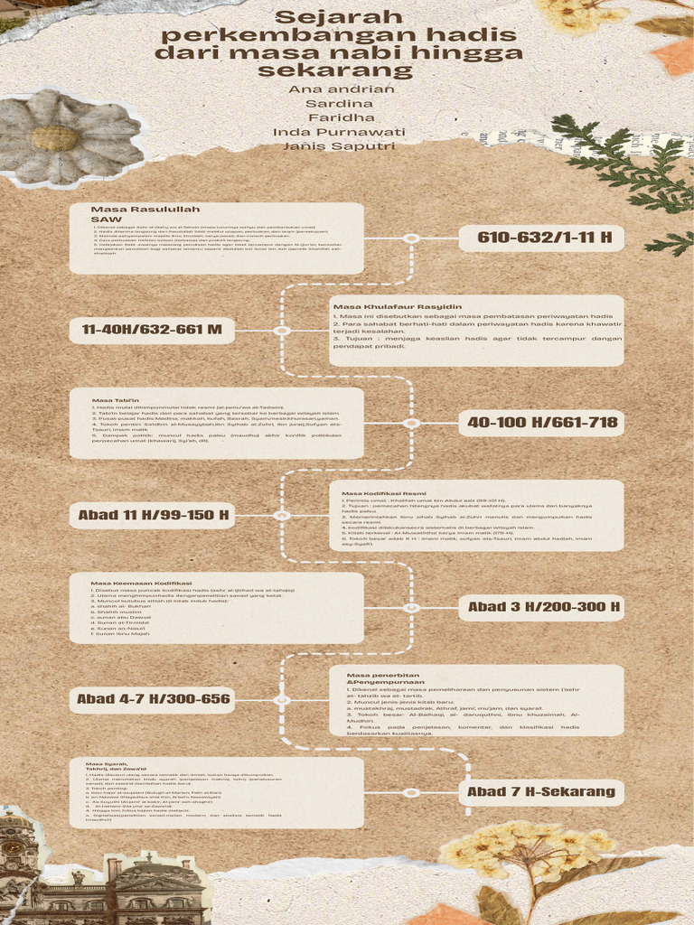 Brown and Beige Scrapbook Timeline History of Music Infographic ...