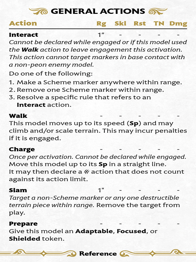 M4E Reference Card | PDF