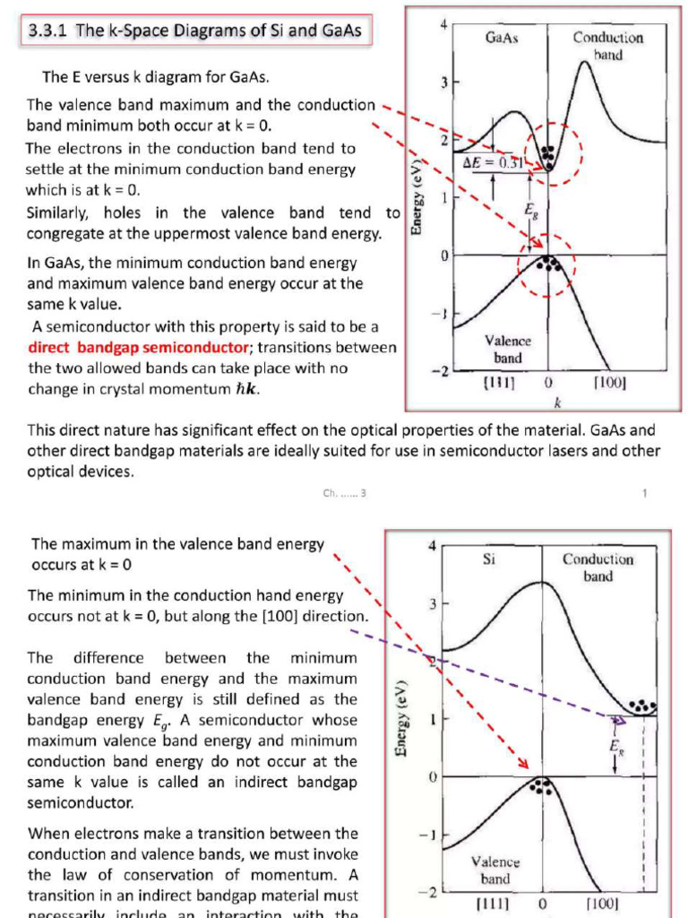 Potential Energy Curve | PDF