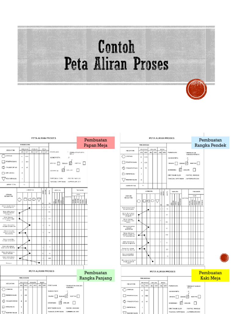 Contoh Peta Aliran Proses | PDF