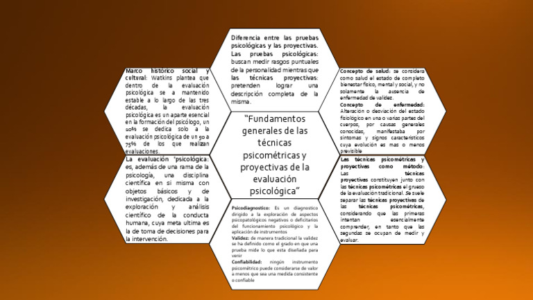 Mapa de Panal | PDF | Sicología | Validez (Estadísticas)