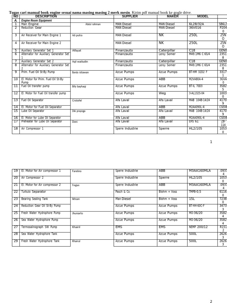 Cadet Record Book-Halaman | PDF | Machines | Mechanical Engineering