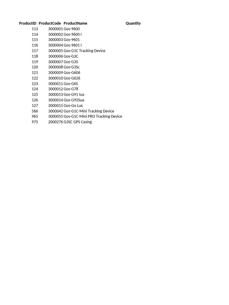 UTS Tracker List | PDF