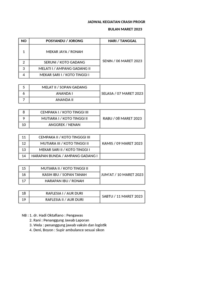 Jadwal Crash Program | PDF
