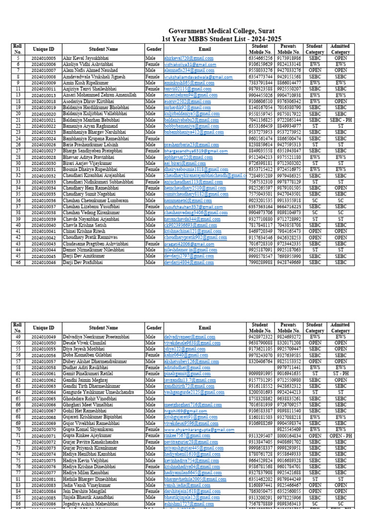List of Student2024-25 | PDF | Standardized Tests